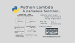 Python Lambda Function - TechBeamers