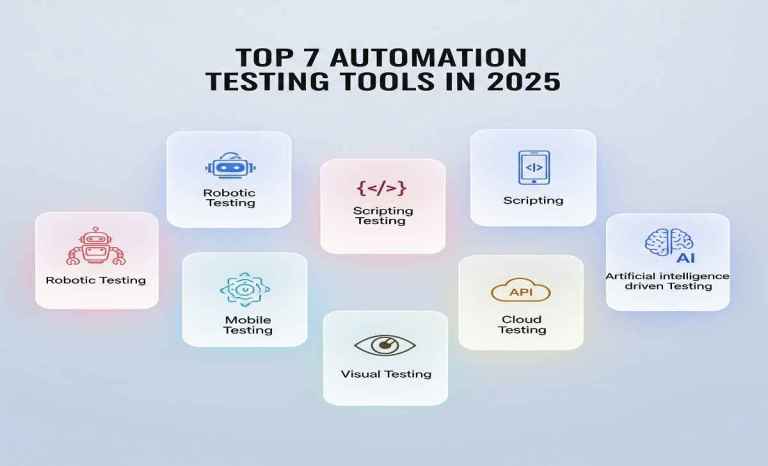 Top 7 Automation Testing Tools in 2025 - TechBeamers